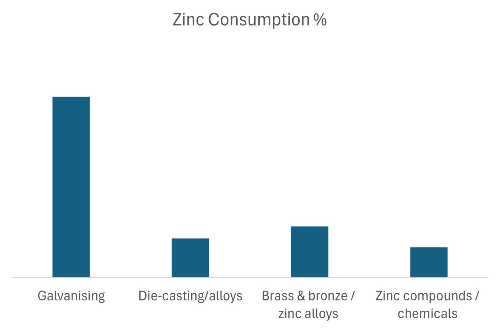 Zinc Recycling Challenges – MM Markets